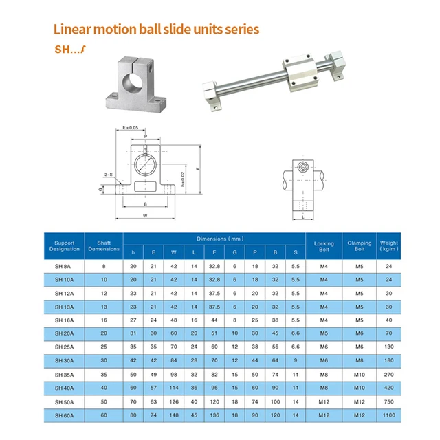 Olearn Sk8 Linear Motion Slide Rail Guide Blocks For CNC 3D Printer
