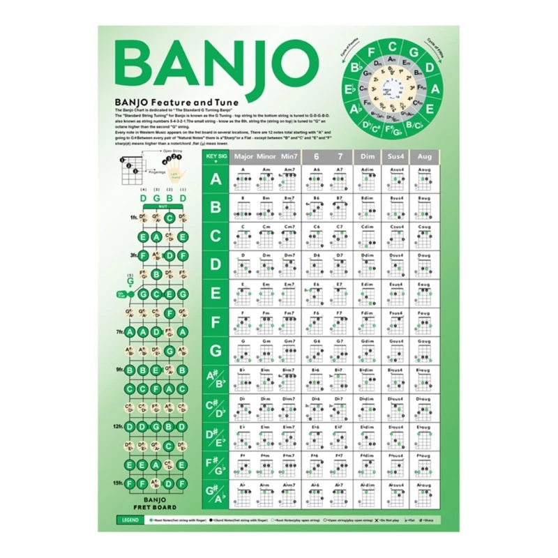 Banjo-Akkordtabellen-Poster-Banjo-Griffbrett-Notentabellen ...