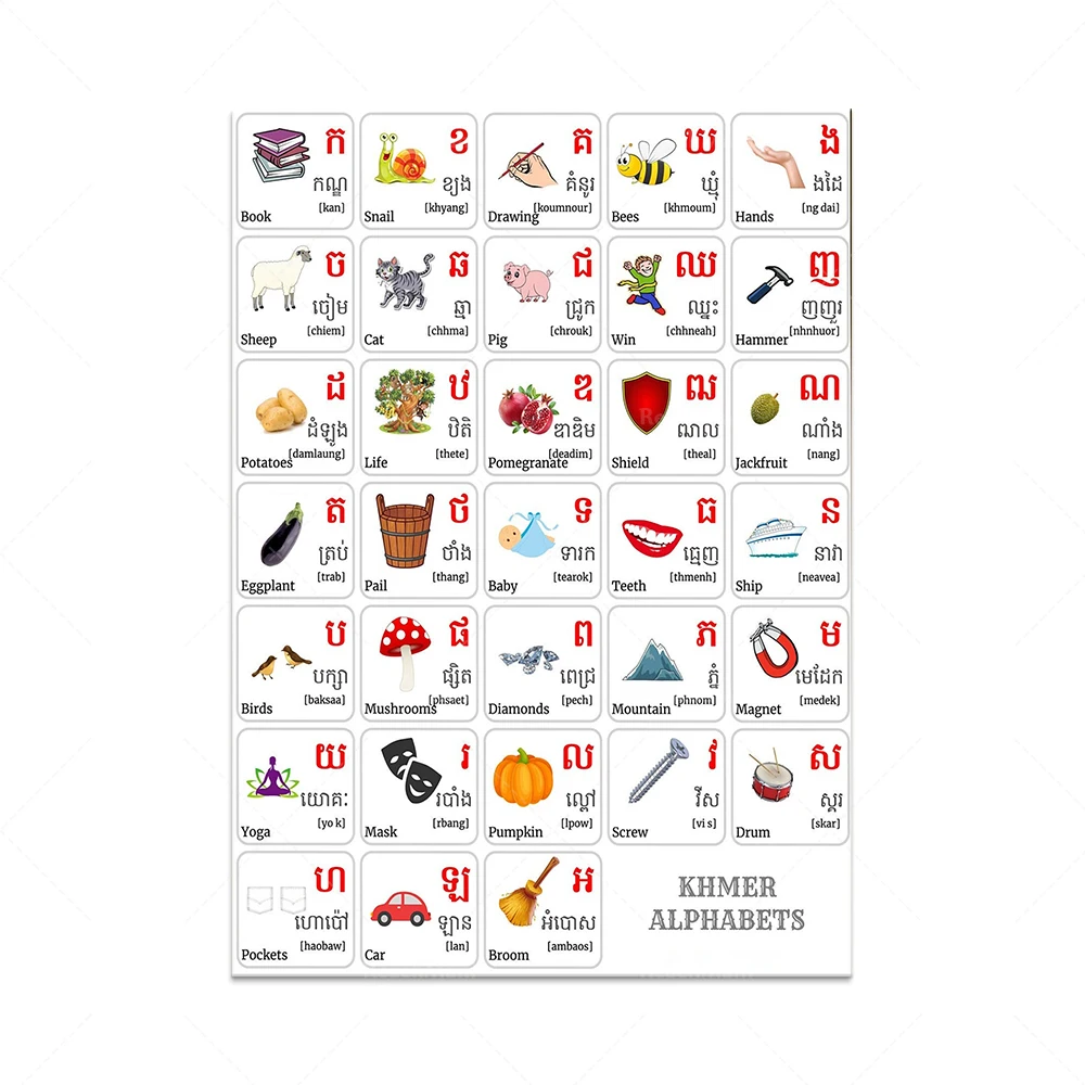 Cambodian Alphabet Translated English