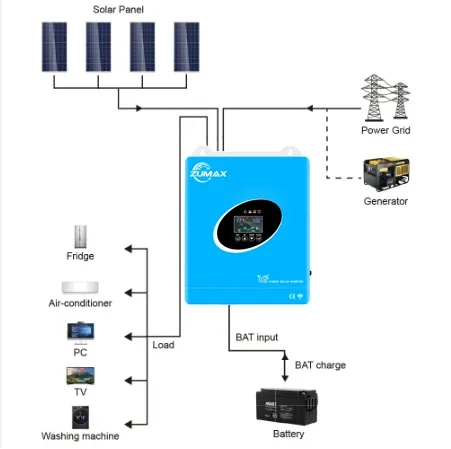 zumax-3-6kw-hybrid-solar-inverter.jpg
