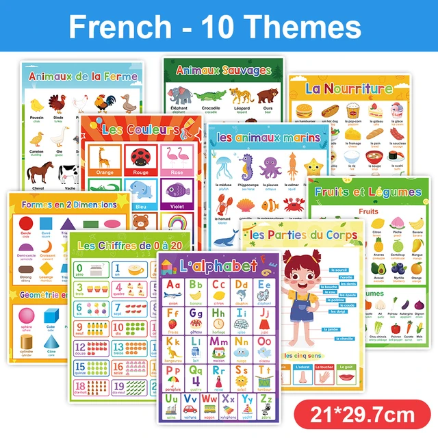 Classroom Decoration Charts