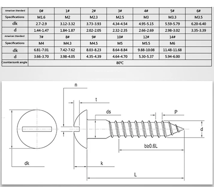Pan Head Wood Screw Chart 6 X 3/4" Phillips Pan Head Self Tapping
