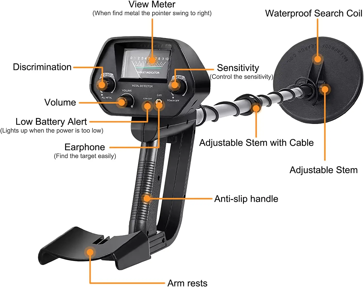 Metal Detector Pinpointers Comparison Charts