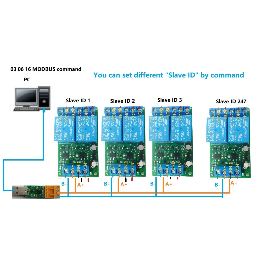 새로운! 2 채널 12VDC RS485 Modbus RTU 릴레이 PC UART 직렬 포트 스위치, 모터 PLC 카메라 산업용 ...