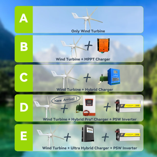 【Higher-Output】Horizontal Wind Turbine Generator 3000W Windmill w/MPPT Charger/Hybrid Solar Wind ...