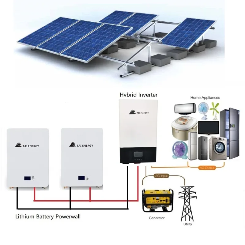 Sistema-de-energ-a-Solar-fotovoltaico-para-uso-dom-stico-Kit-de-red-h ...