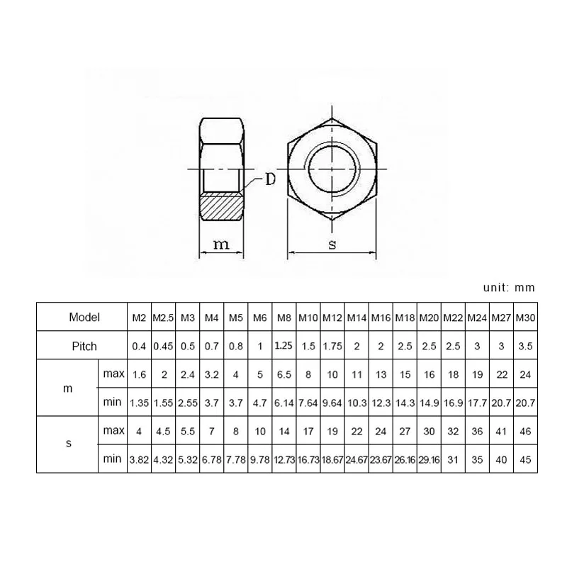 ECROU,M16(1PCS)--304 Acier inoxydable Gauche Écrou Hexagonal 201 ...