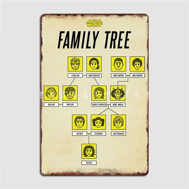 Star Wars Family Tree Poster