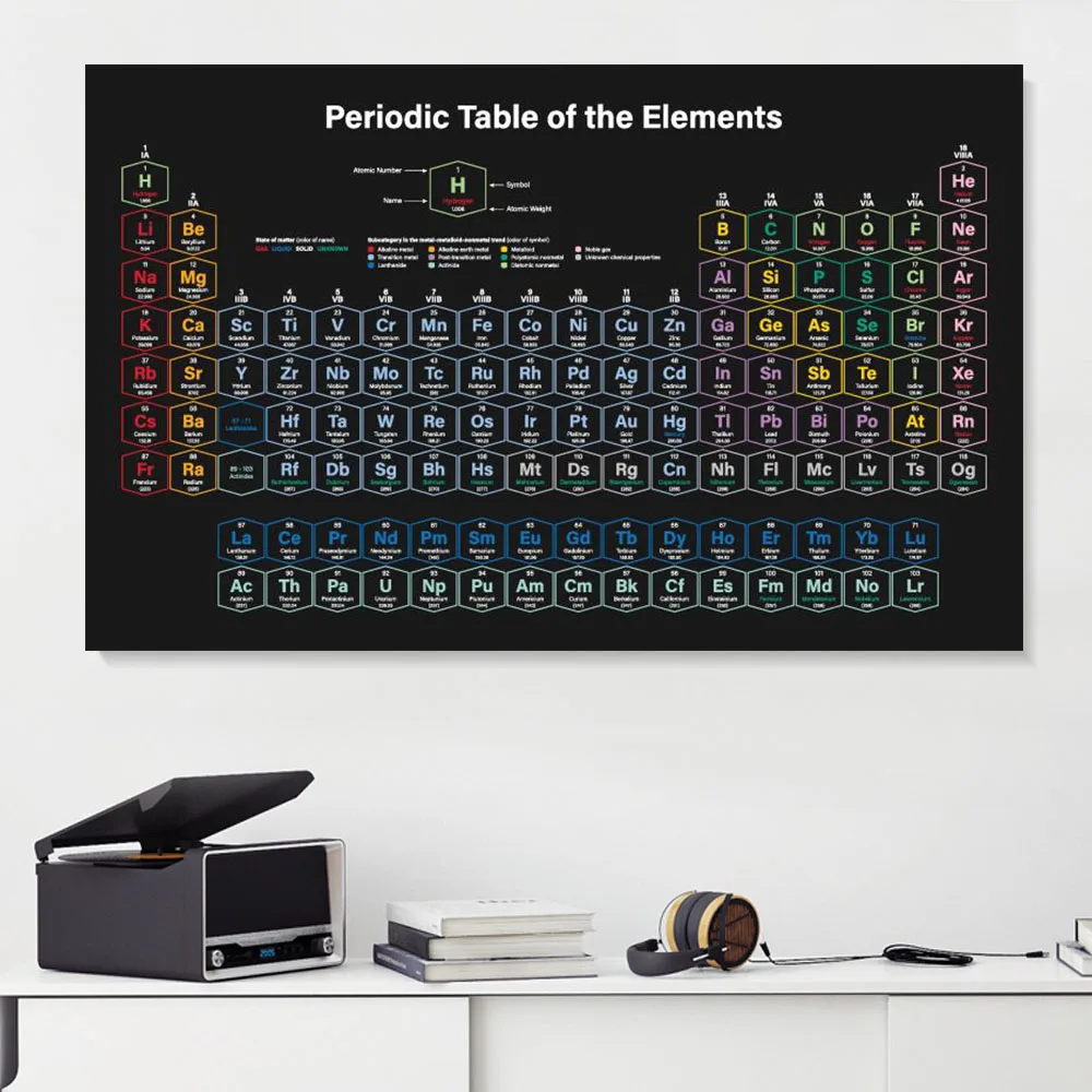 Science-Education-Periodic-Table-Picture-Poster-Canvas-Painting-Kids ...