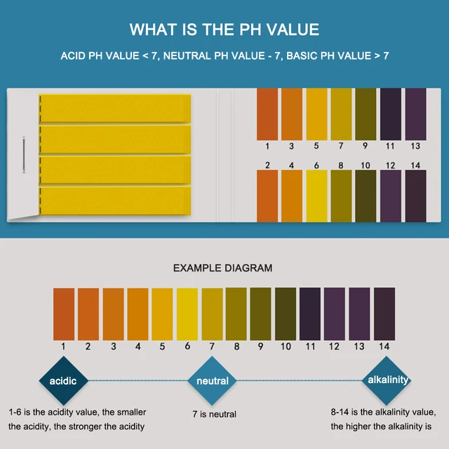 Ph Test Paper Color Chart