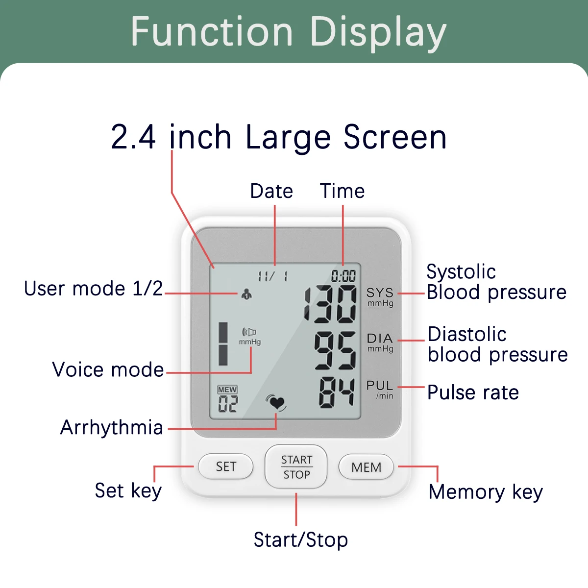 Blood Pressure Pulse Readings