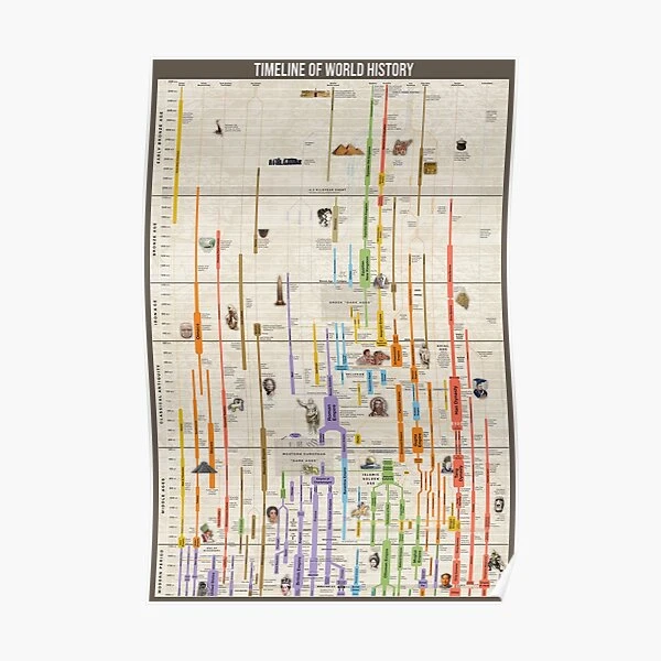 World History Time Chart