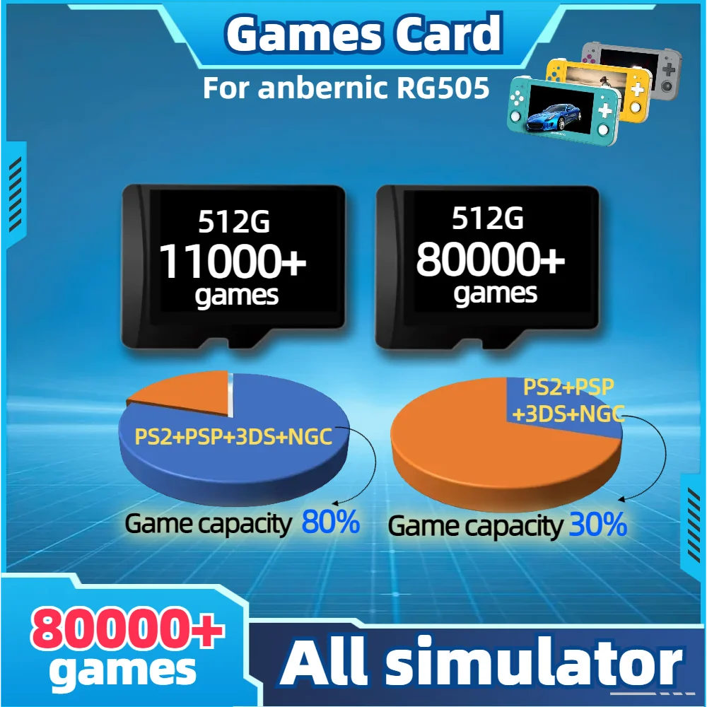 Game-Card-For-Anbernic-RG505-Handheld-TF-Memory-All-Emulator-Pre ...