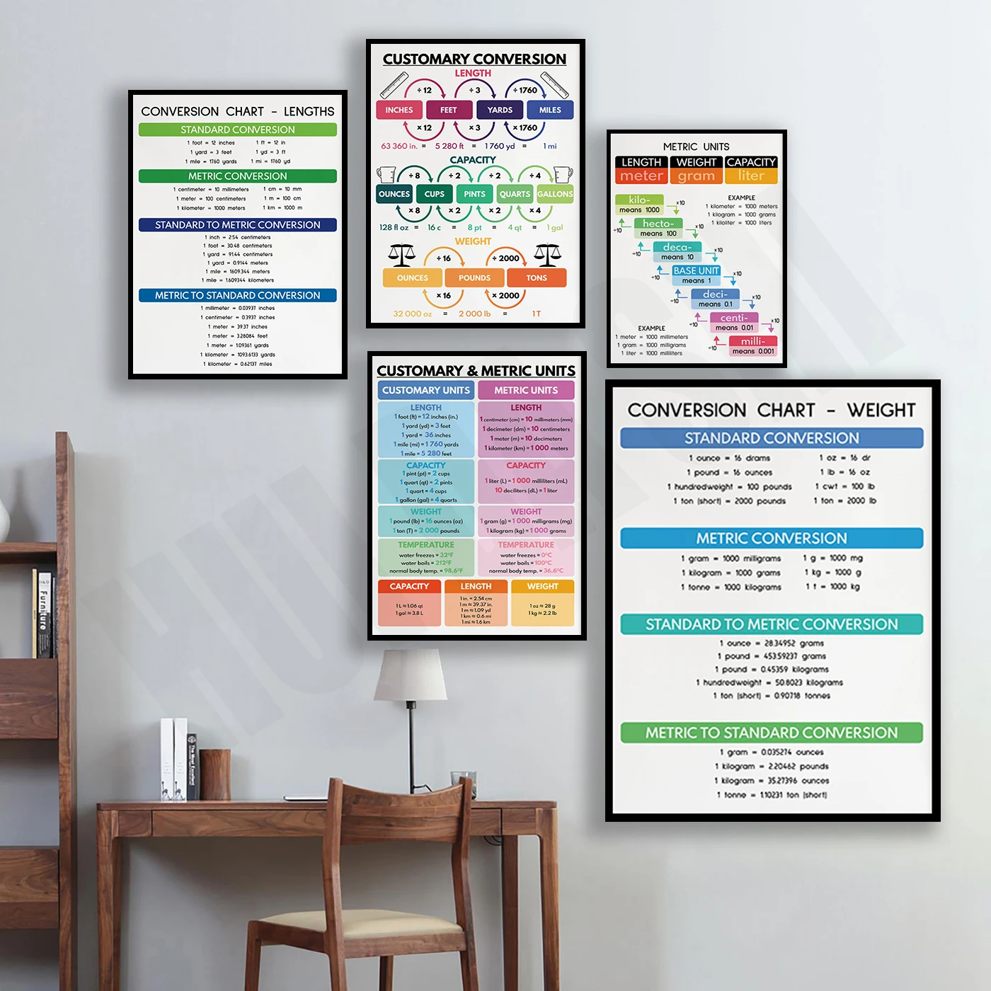 Meters Decimeters Centimeters Millimeters Chart Factory Clearance