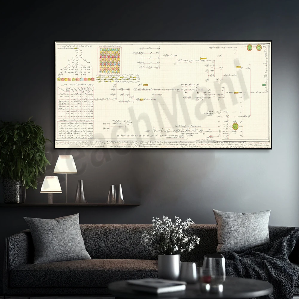 Prophet-Muhammad-family-tree-chart-arab-islamic-middle-east-antique ...