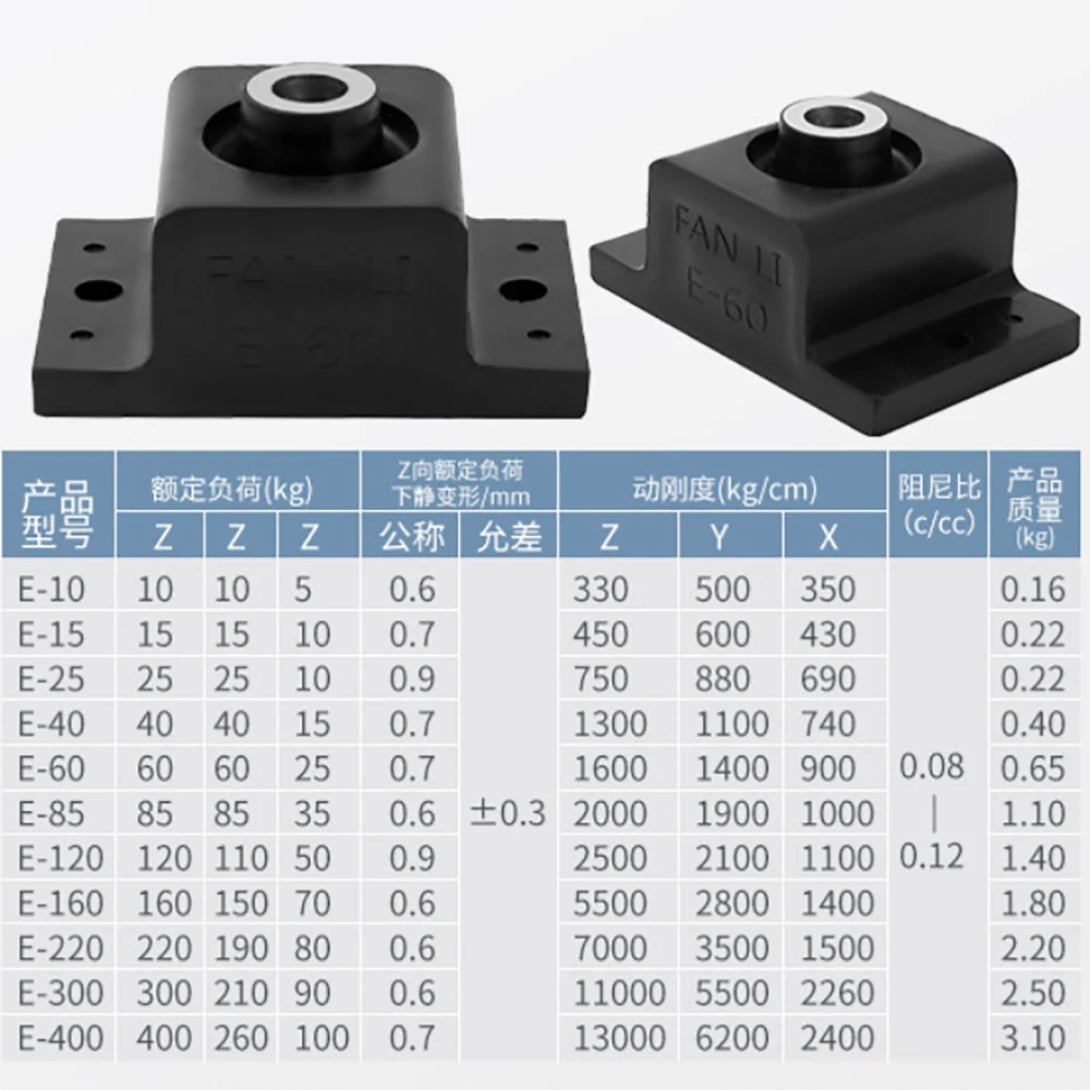 1Pcs E-Type Shock Absorber Rubber Shock Absorber M6 M8 M10 M12 M16 M18 ...