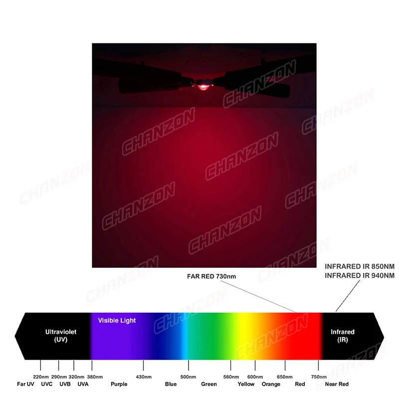 730Nm 850Nm 940Nm High Power Smd Cob Ir Led Chip 3W 5W 10W 20W 30W 50W ...