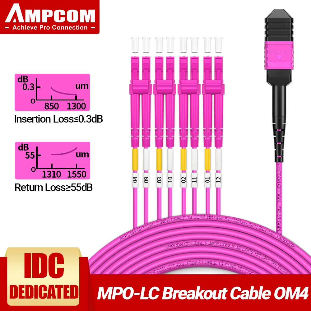 AMPCOM-MPO-to-LC-Fiber-Optical-Breakout-Cable-OM4-Multimode-Optic-Fiber ...