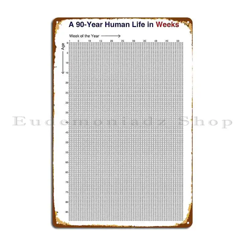 A 90 Year Human Life In Weeks Metal Sign Rusty Designing Classic Cinema ...
