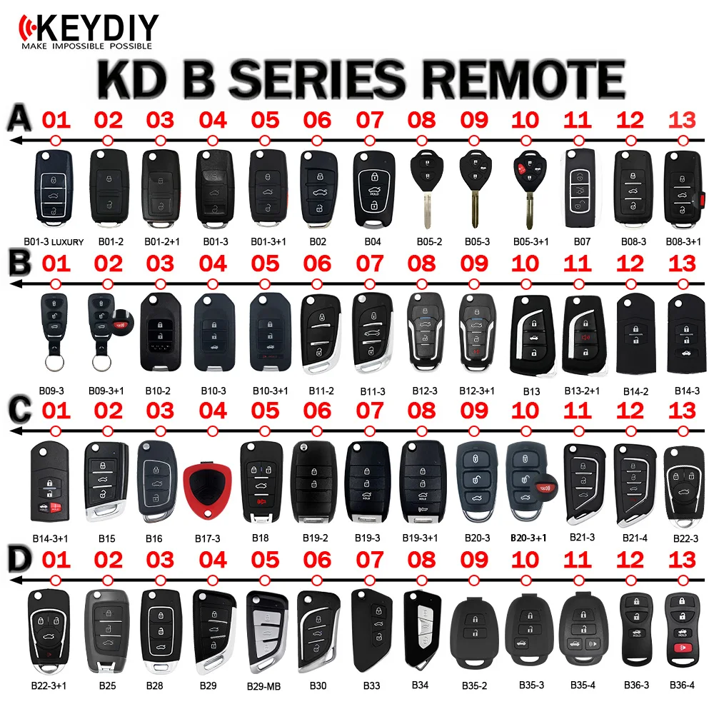 KEY-DIY Remote Store