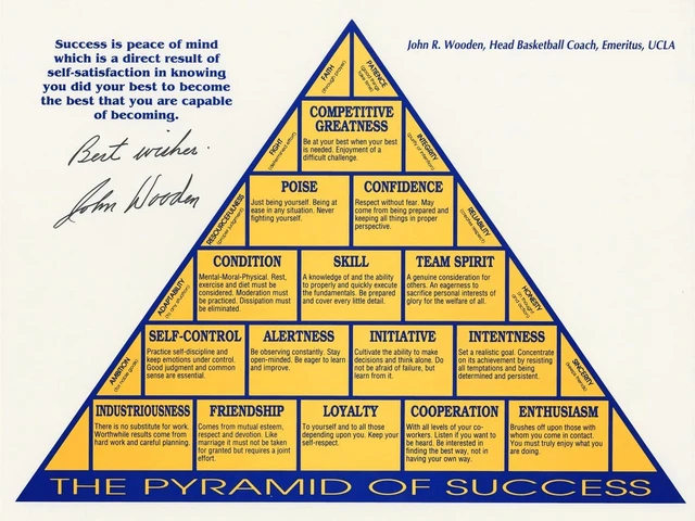 John Wooden Pyramid Of Success Printable