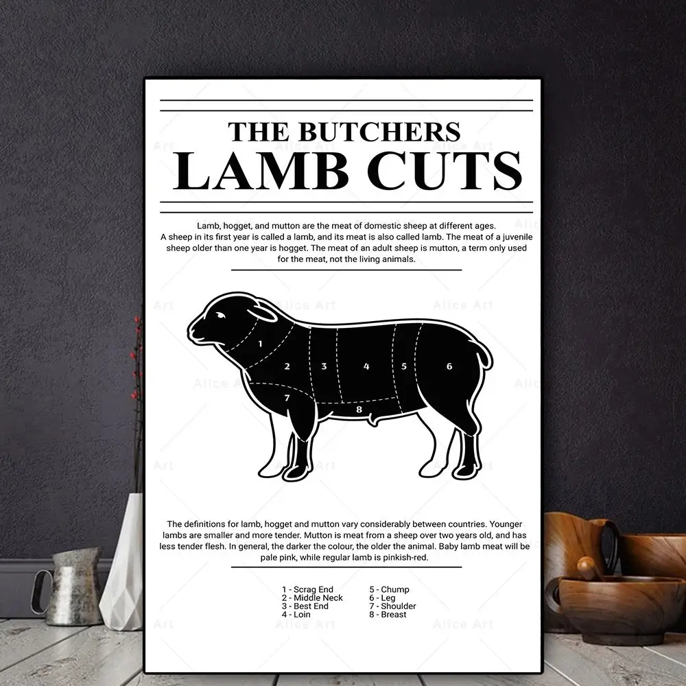 Pork Meat Cuts Poster
