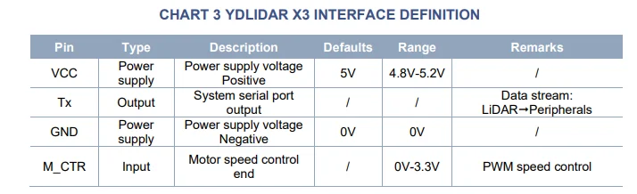 YDLIDAR X3 Lidar Sensor - 8 Meter, 360°,TOF, Robot ROS teaching and research