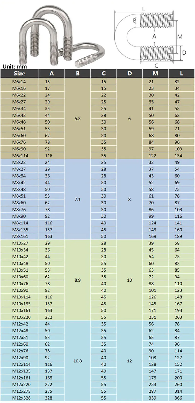 Standard Ubolt Size Chart Pdf Standard U Bolt Size Chart Sizes Are | My ...