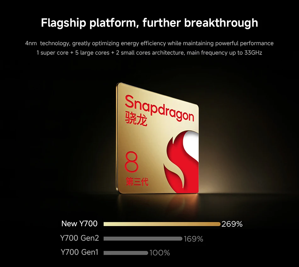 Планшет Lenovo Legion Y700 2025, 256 ГБ, 512 ГБ, Snapdragon 8 Gen 3, 8,8 дюйма, 2560x1600, ЖК ...