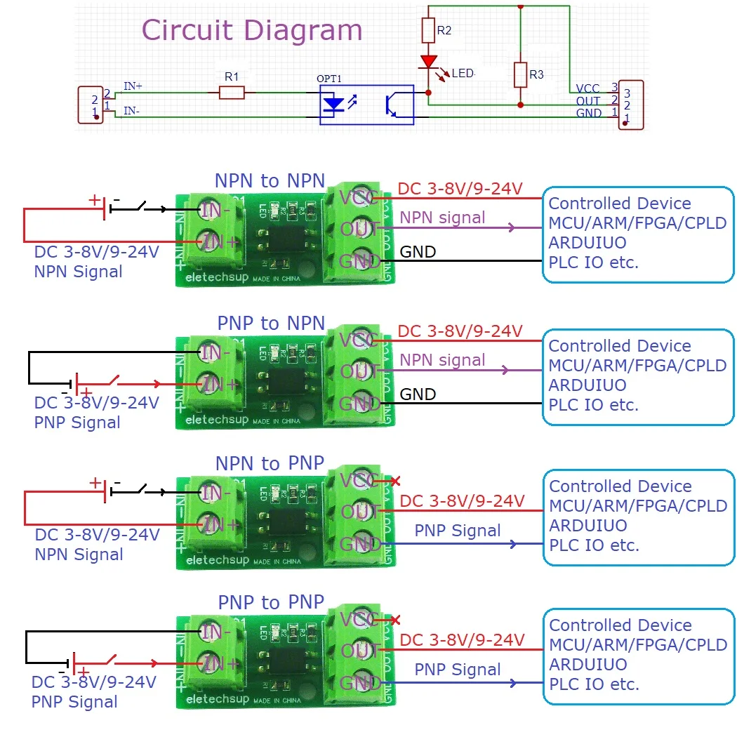 Digital Logic Level at Thomas Castro blog
