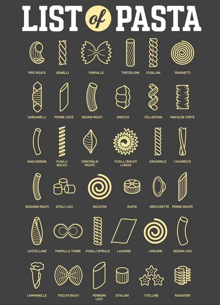 List-of-Pasta-Styles-Chart-Art-print-Silk-poster-Home-Wall-Decor.jpg
