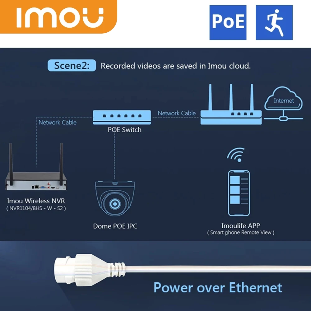 Imou Kupola Poe Ip Kamera 1080P H.265 Szemgolyó Éjszakai Látás Emberi ...