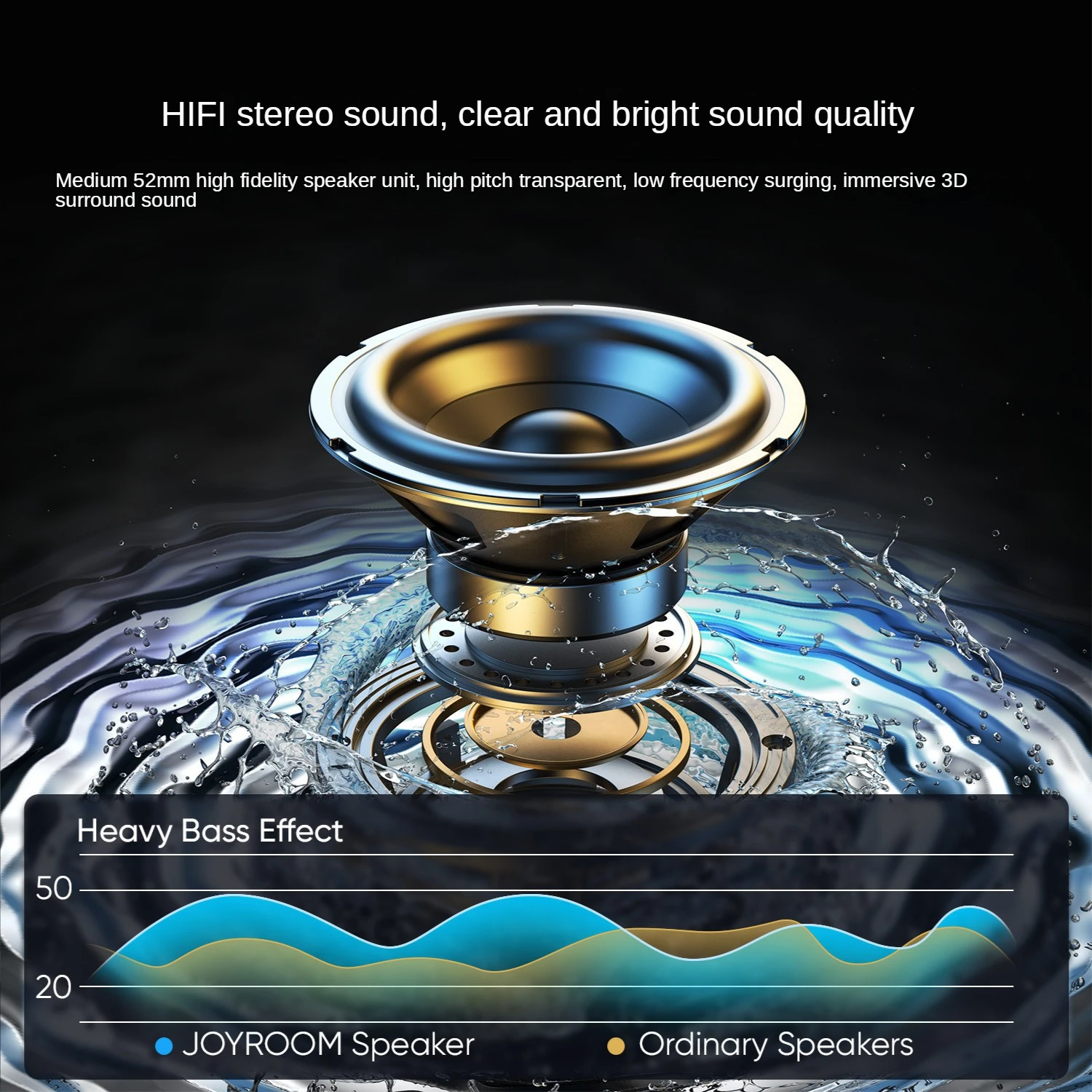 Joyroom JR-ML03 Wireless Speaker Price In Pakistan