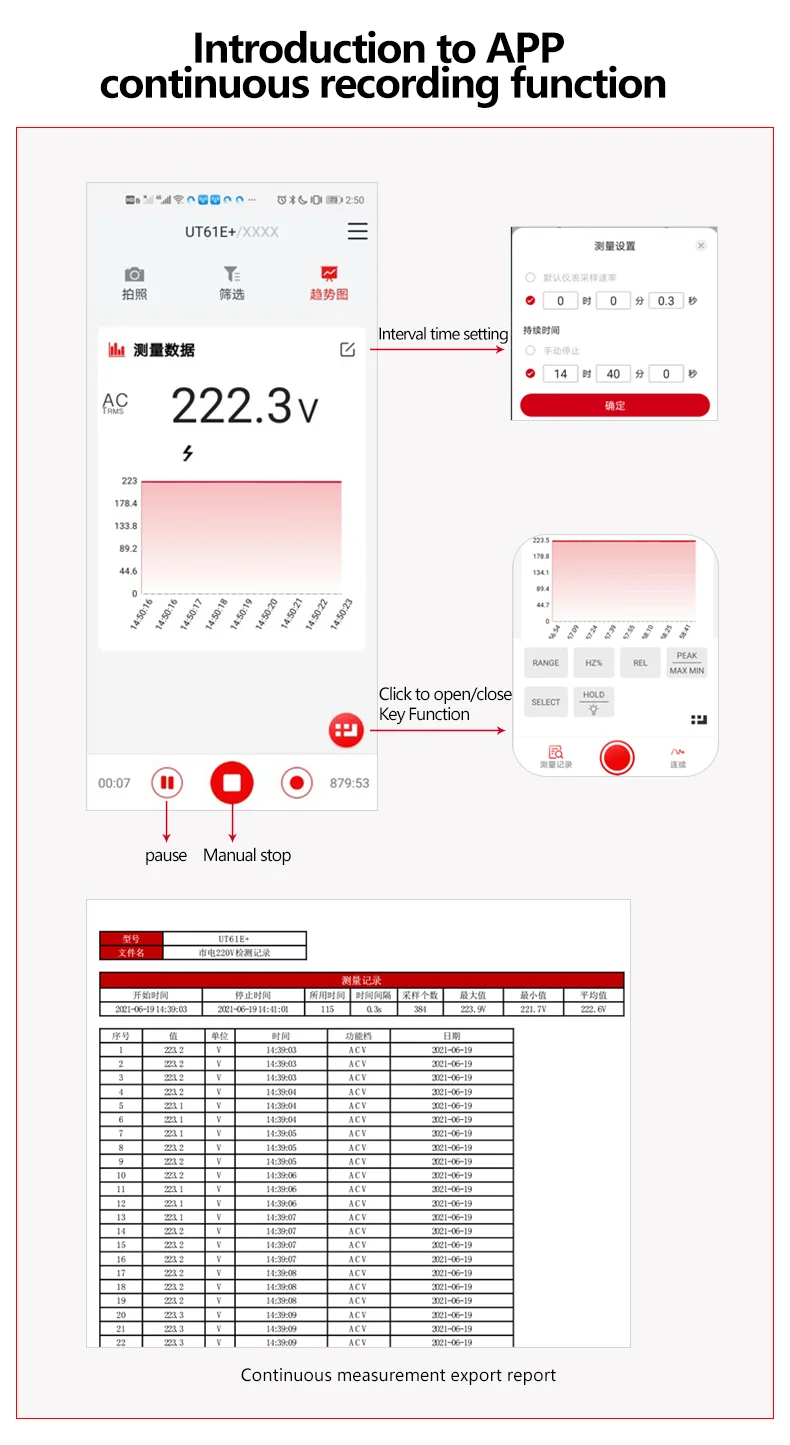 UNI-T UT61B+ / UT61D+ / UT61E+ True RMS Digital Multimeter