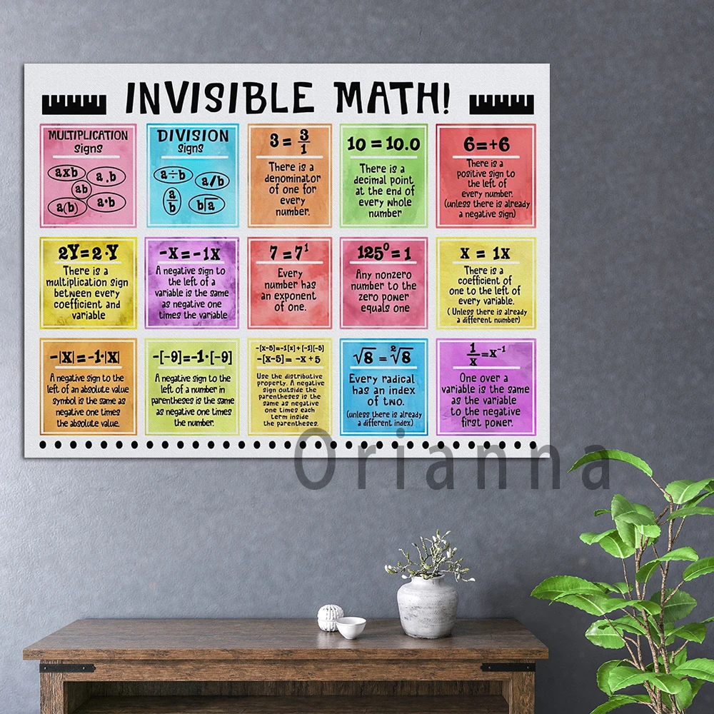 Middle School Math Classroom Decor