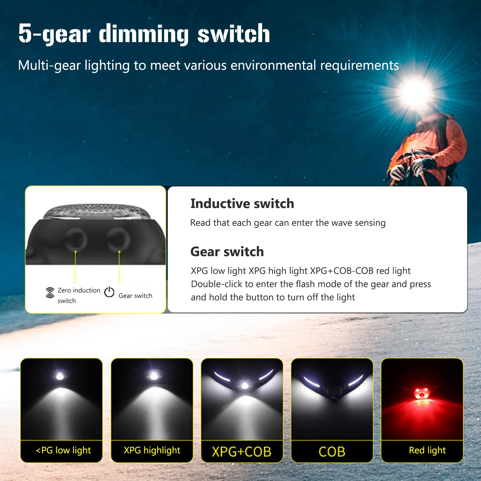 LED COB Hand Wave Induction Headlight Type C Charging 750mAh Emergency ...