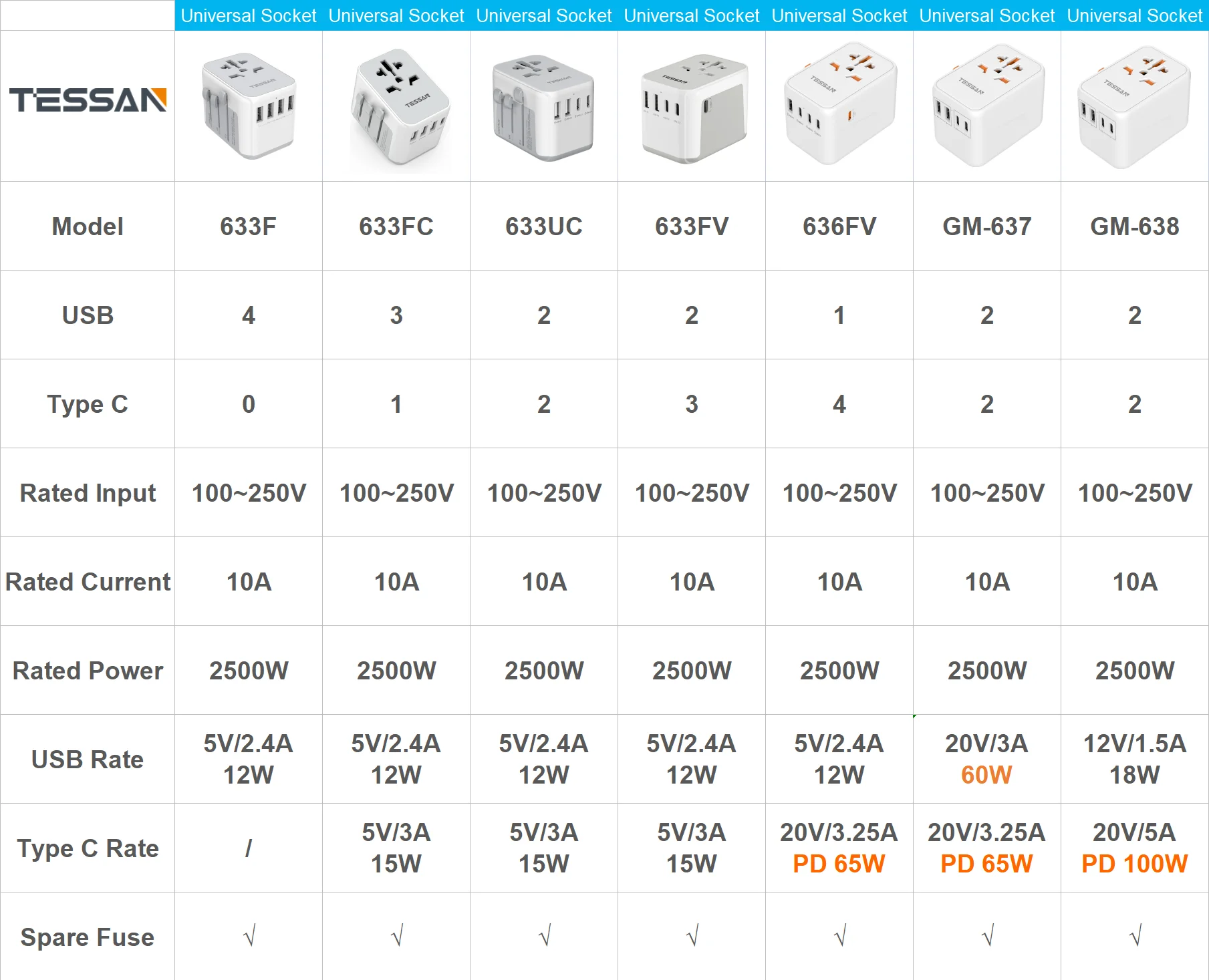 Usb Sizes Chart