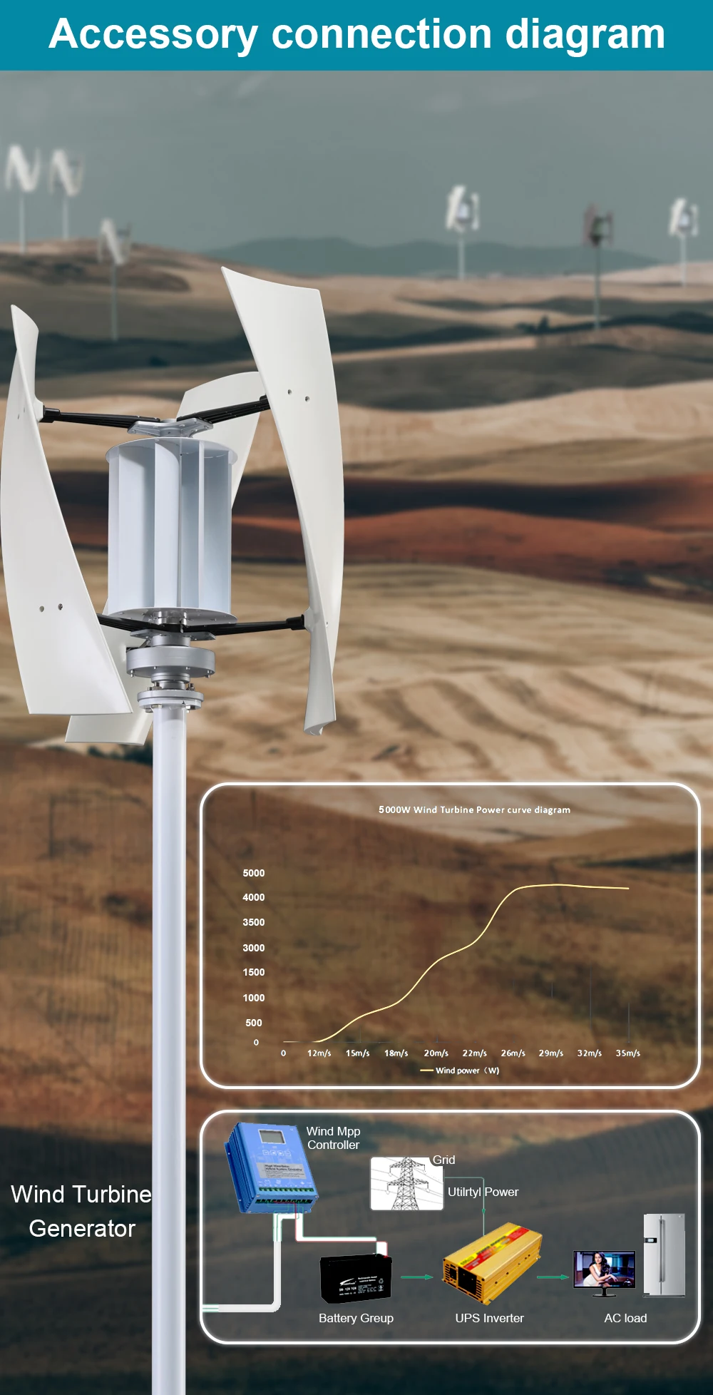 Wind Turbine 5kw Generators 12v 24v 48v 3 Blades Outdoor Windmill 5000w ...