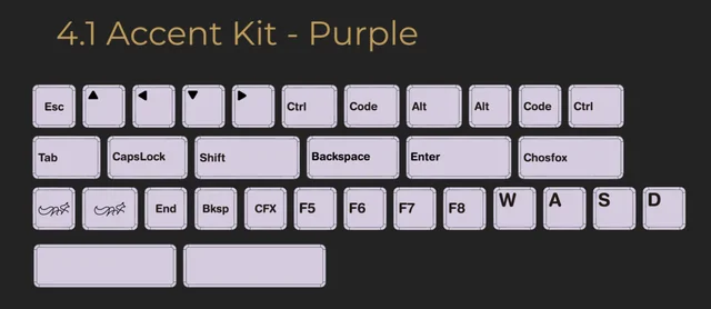 Store Home Products ChoiceDay Feedback