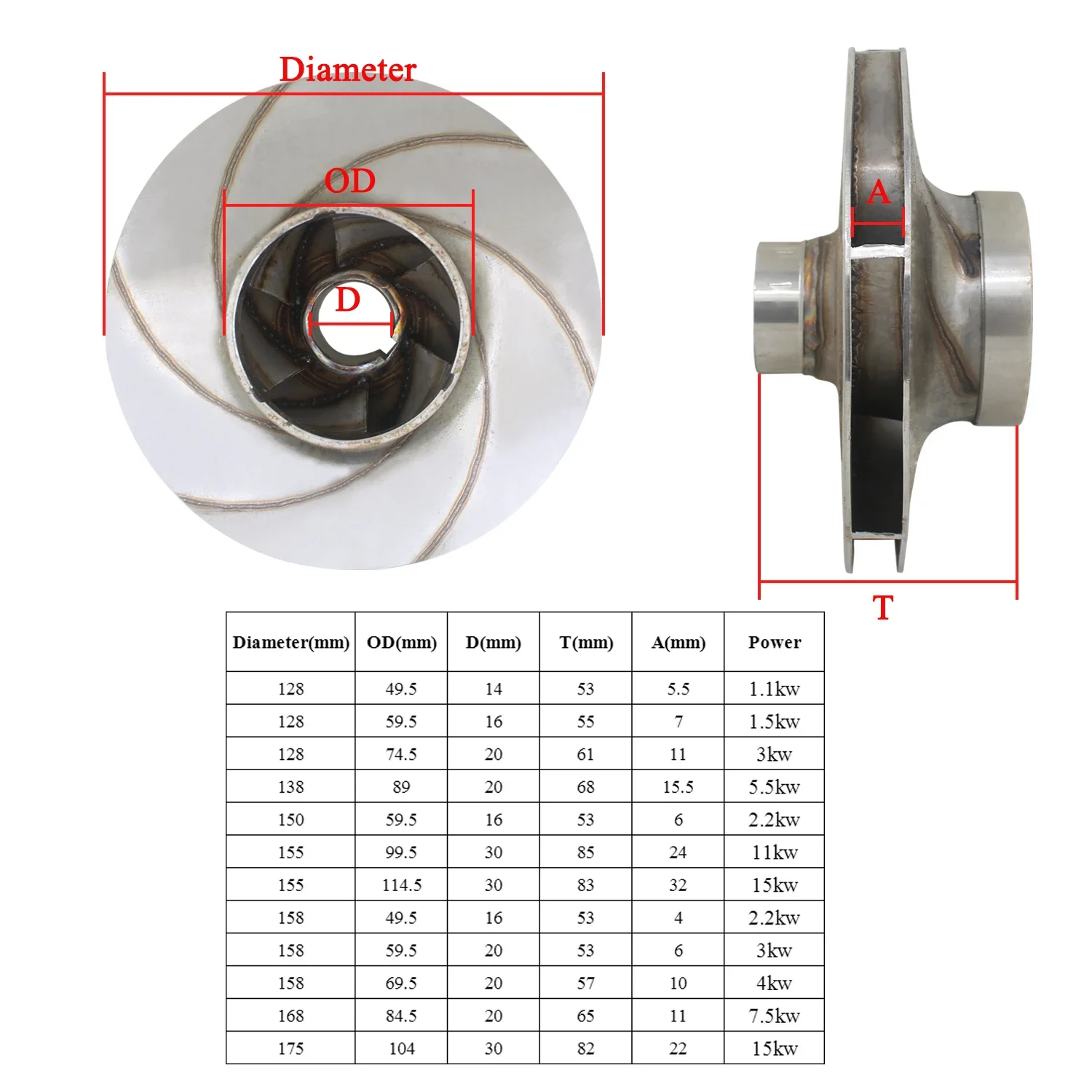 pump-impeller-centrifugal-pump-stainless-steel-impeller-vanes-for-ISG ...