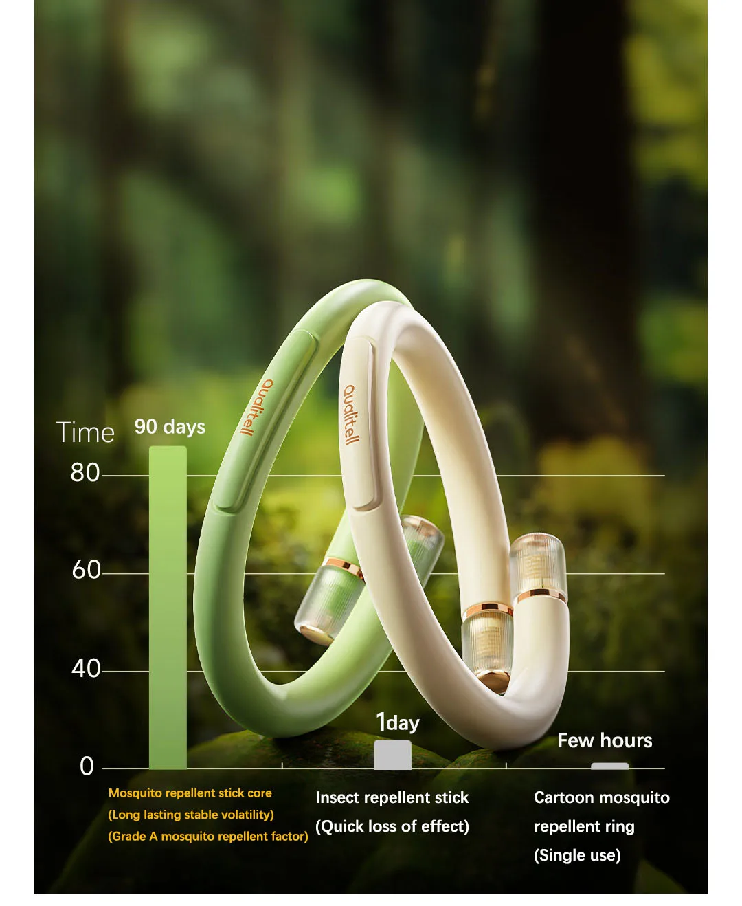 Qualitell Q1 Mosquito Repellent Bracelet Price in Bangladesh - ShopZ BD