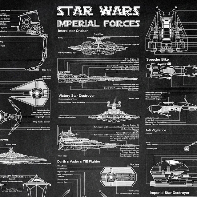 Star Destroyer Blueprints