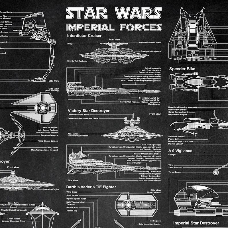 Star Wars Star Destroyer Blueprints