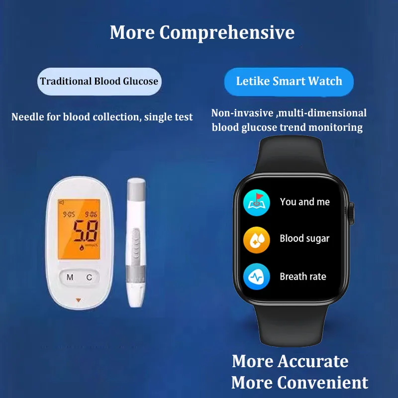 Non Invasive Glucose Monitor 2022