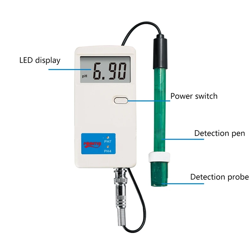 Laboratory Ph Meter Diagram