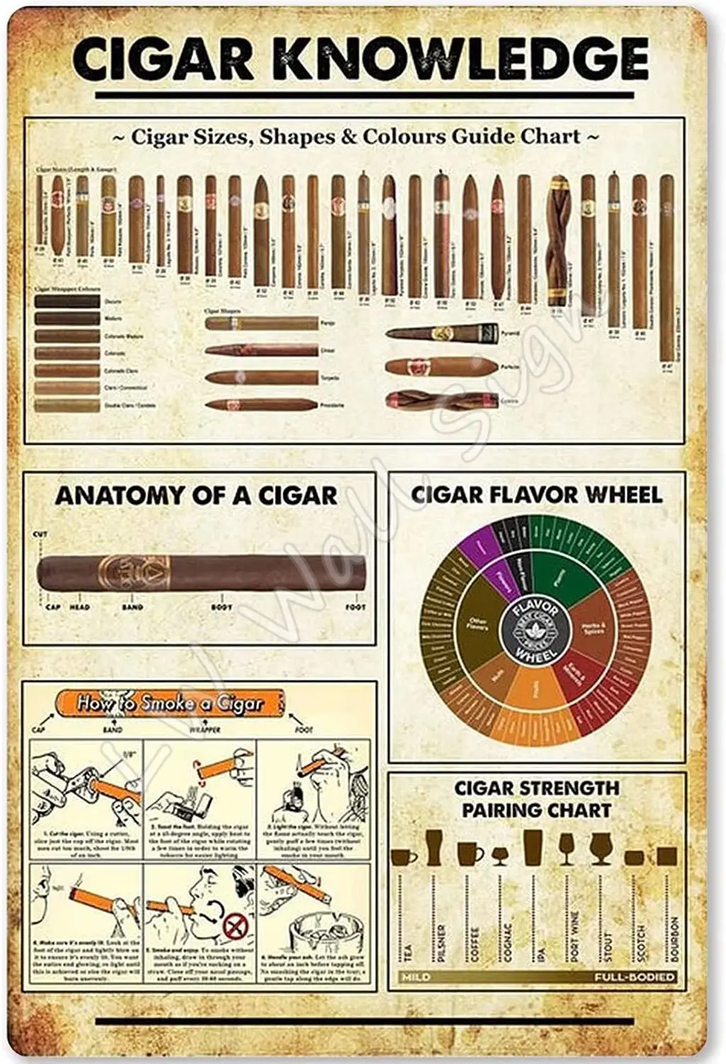 Cigar-Knowledge-Metal-Tin-Sign-Infographic-Poster-Plaque-About-Cigar ...