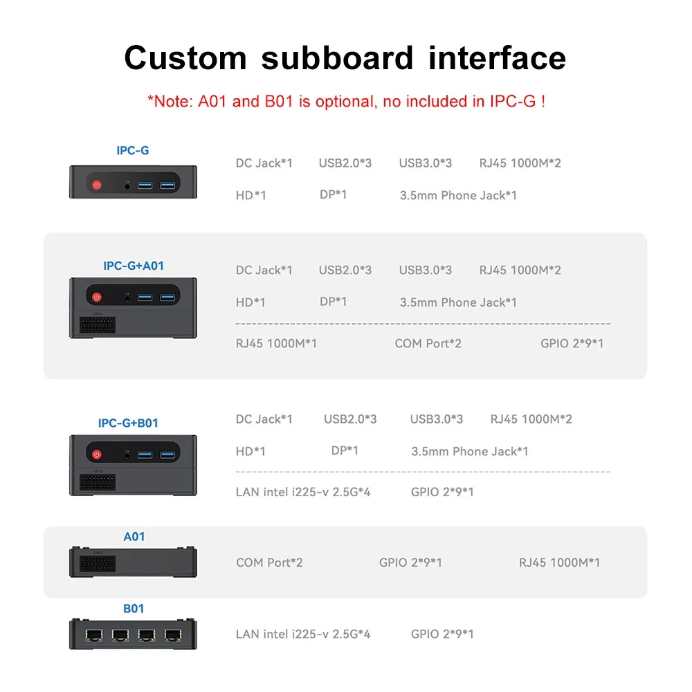 Beelink Fanless Customizable Mini PC IPC-G Intel Celeron N4020 up to 2.8GHz DDR4 SSD Dual 1000 ...