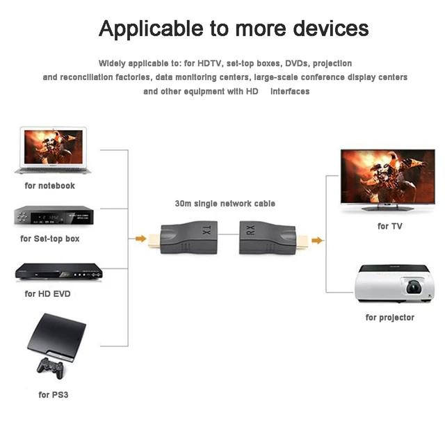 Ethernet To Hdmi 2-Pack HDMI Extender Over Ethernet - Transmit 4K/1080P ...