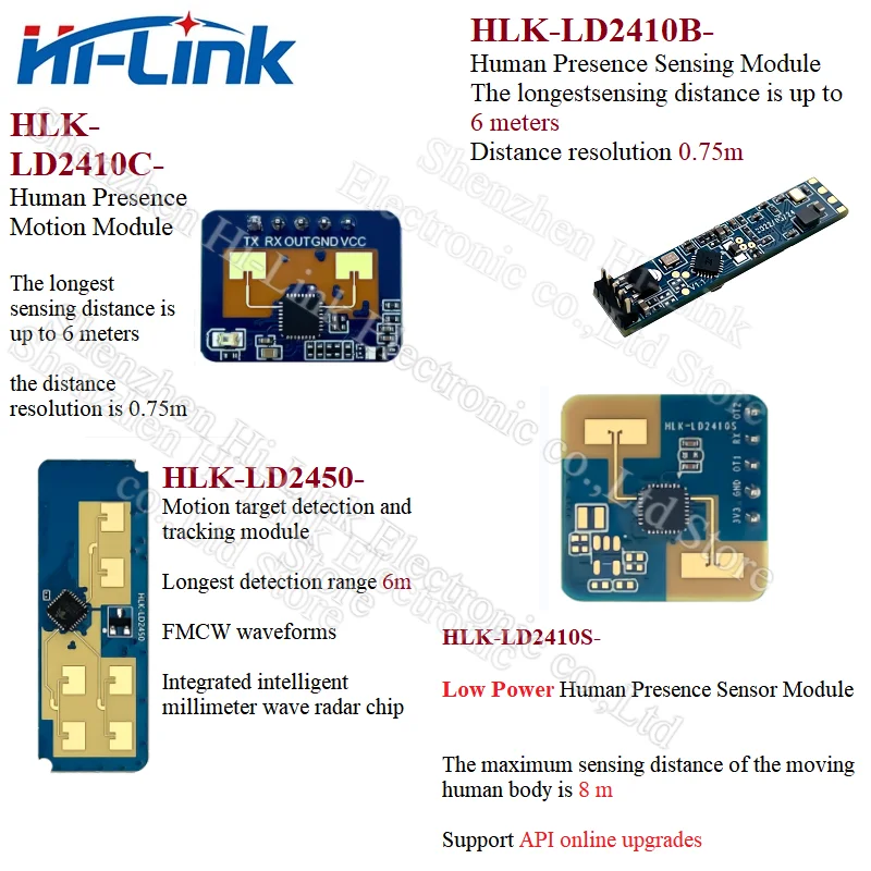 Store Home Products ChoiceDay Feedback