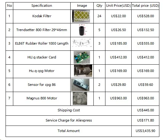 Store Home Products Feedback